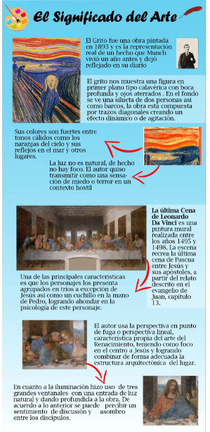 El Significado del Arte - Enfoque TeVe